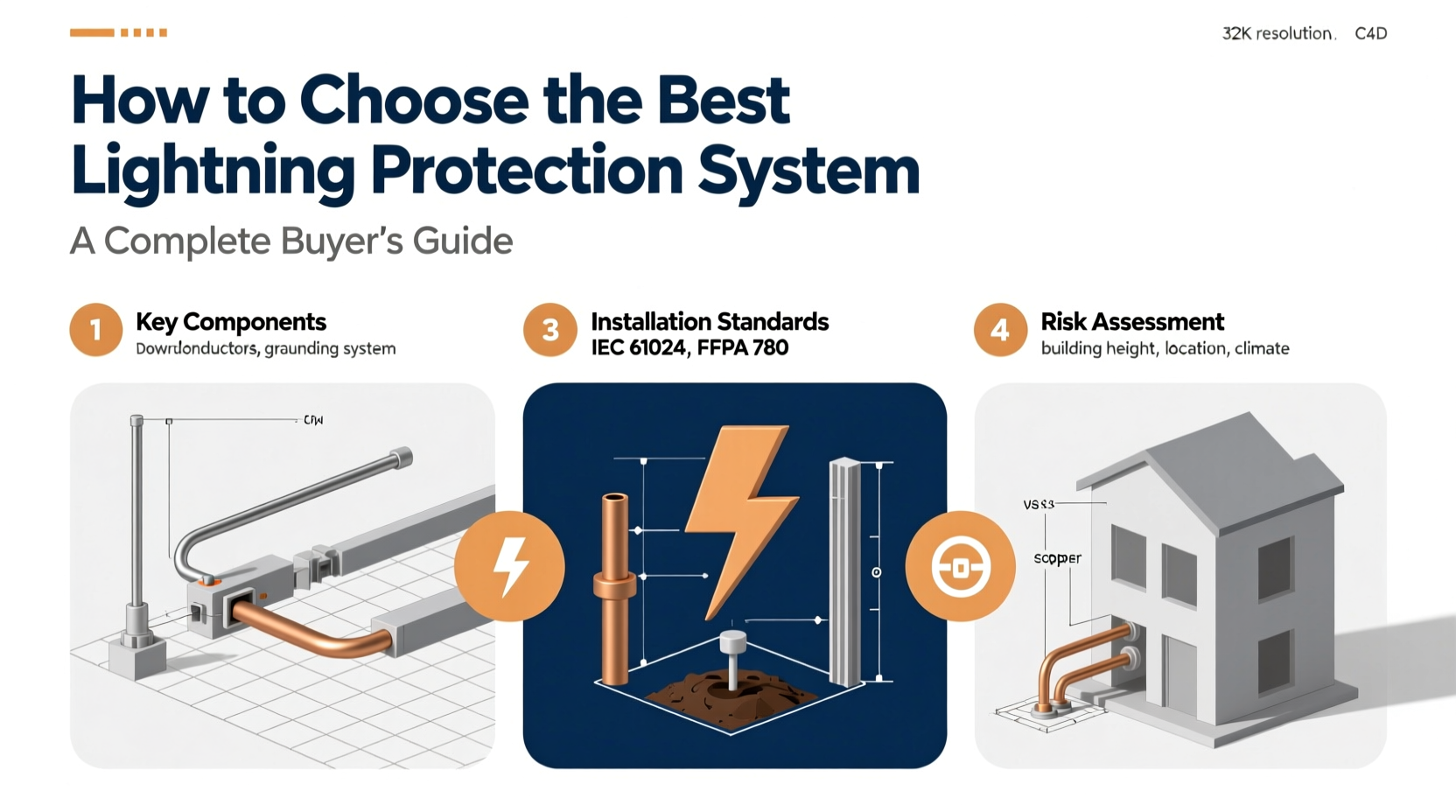 How to Choose the Best Lightning Protection System: A Complete Buyer's ...