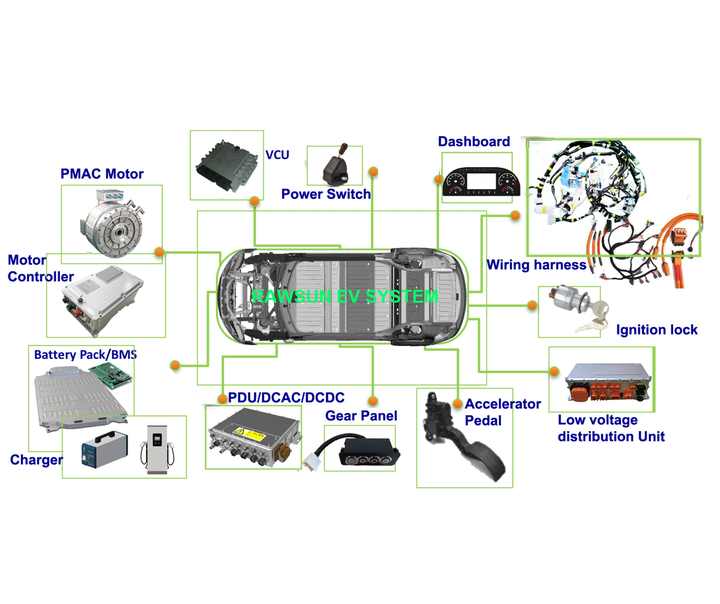 Electric Car Motor EV Conversion Kit - 22kw to 100kw