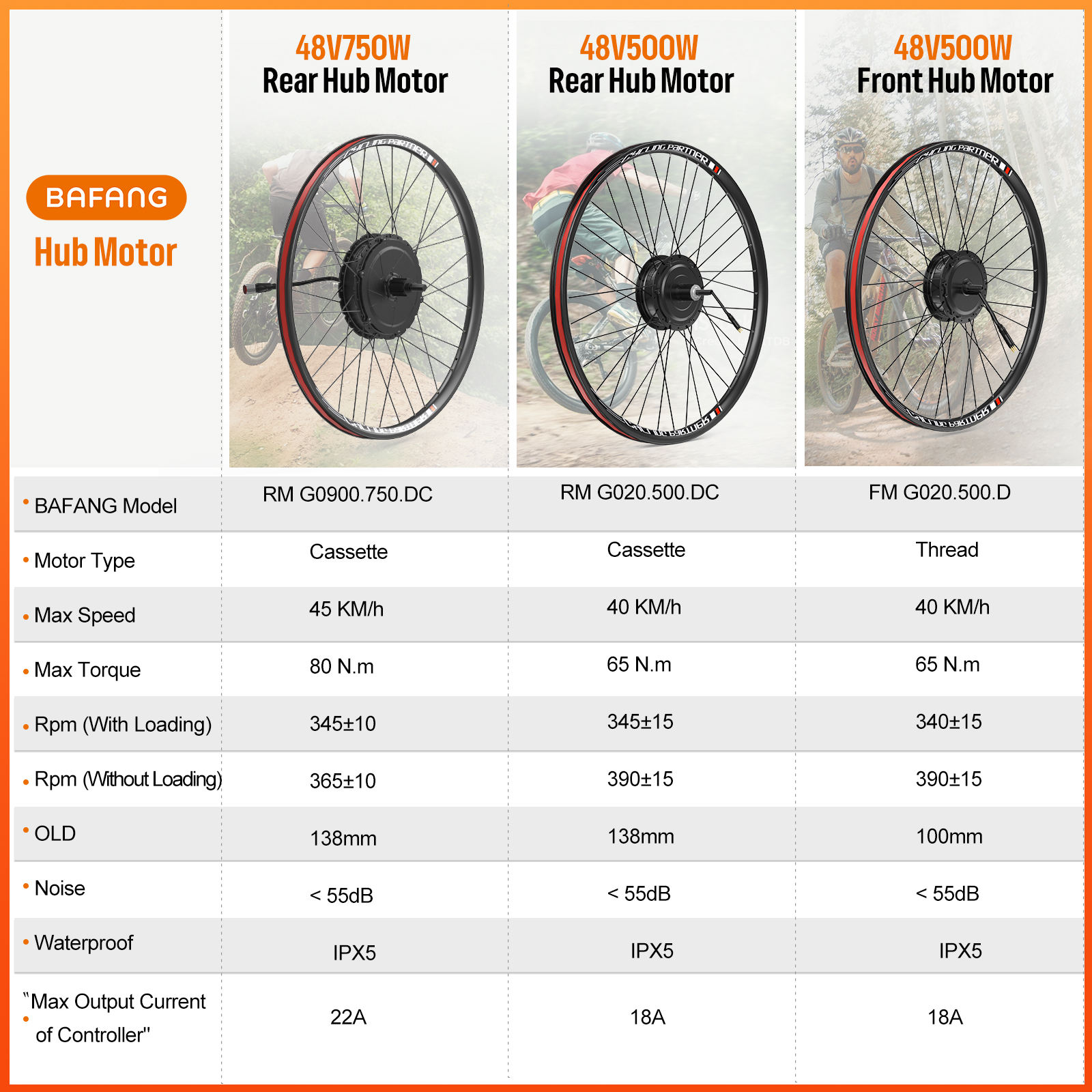 How to Choose the Best Bosch Electric Bike Conversion Kit: Expert ...