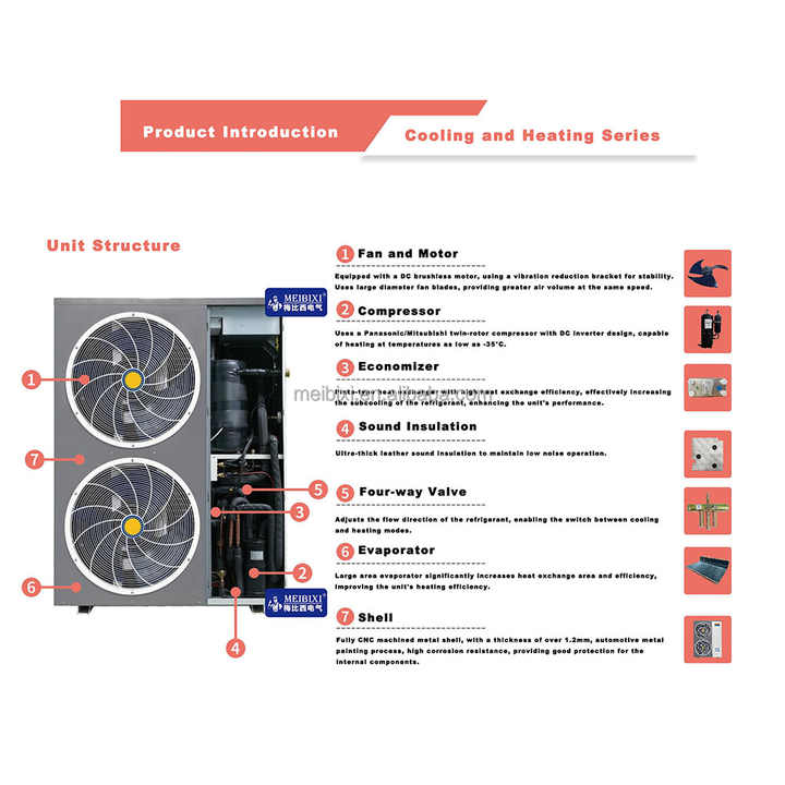 Ultra-Low Temperature HVAC System with Inverter Integrated Heating and ...