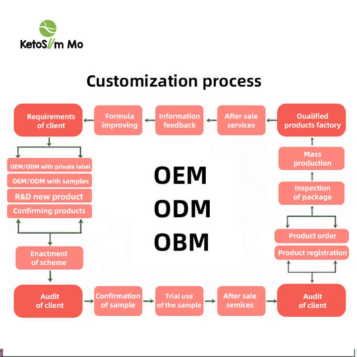Ketoslim Mo Factory Direct Quick Meal Prep Delicious Instant Konjac ...