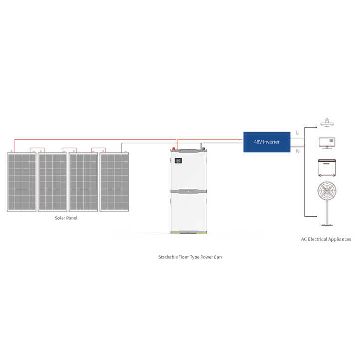 Euler 48V 250Ah 12Kwh BMS Power Wallแบตเตอรี่ลิเธียมเหล็กฟอสเฟตชุดเก็บ ...
