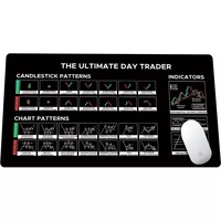 Trading Chart Pattern Cheat Sheet: Master Key Patterns