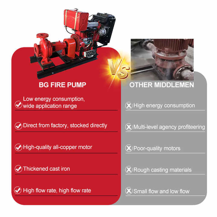 Diesel Engine Fire Fighting Large Flow Horizontal Double Suction Volute ...