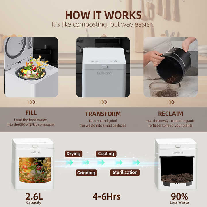 2025 Most Popular Electric 2.5L Smart Kitchen Food Waste Composter ...