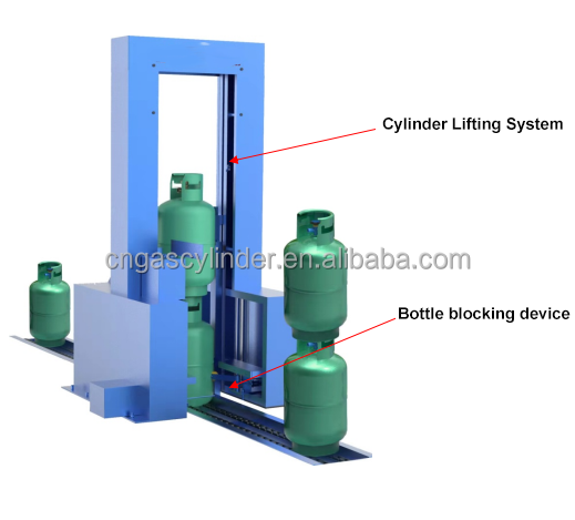 LPG Cylinder Filling Plant - Efficient & Reliable Solutions