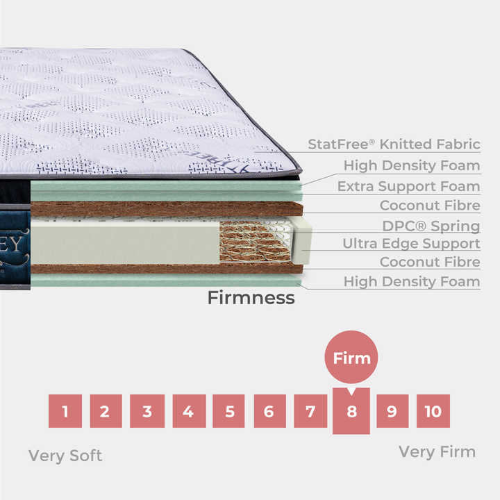 Malaysia Made Orthopedic Comfort Spring Mattress Double Posture Coil ...