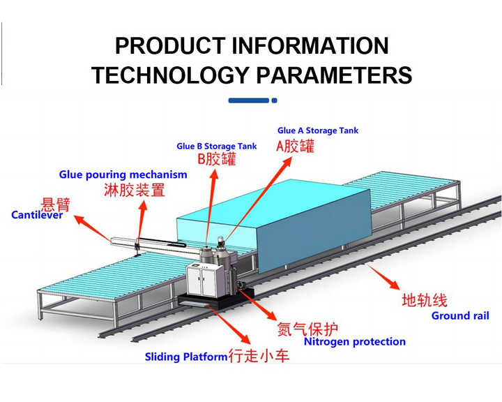 SIP Panels Line Uniform Coating Cantilevered Glue Spraying Machine ...