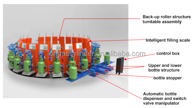 LPG Cylinder Filling Plant - Efficient & Reliable Solutions