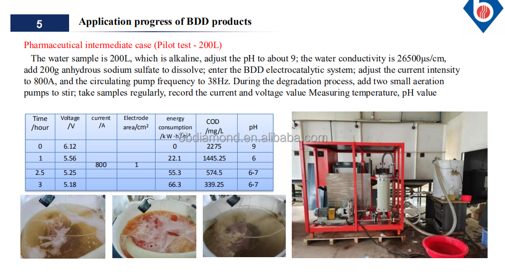 Boron-doped Diamond Electrodes for Advanced Wastewater Treatment