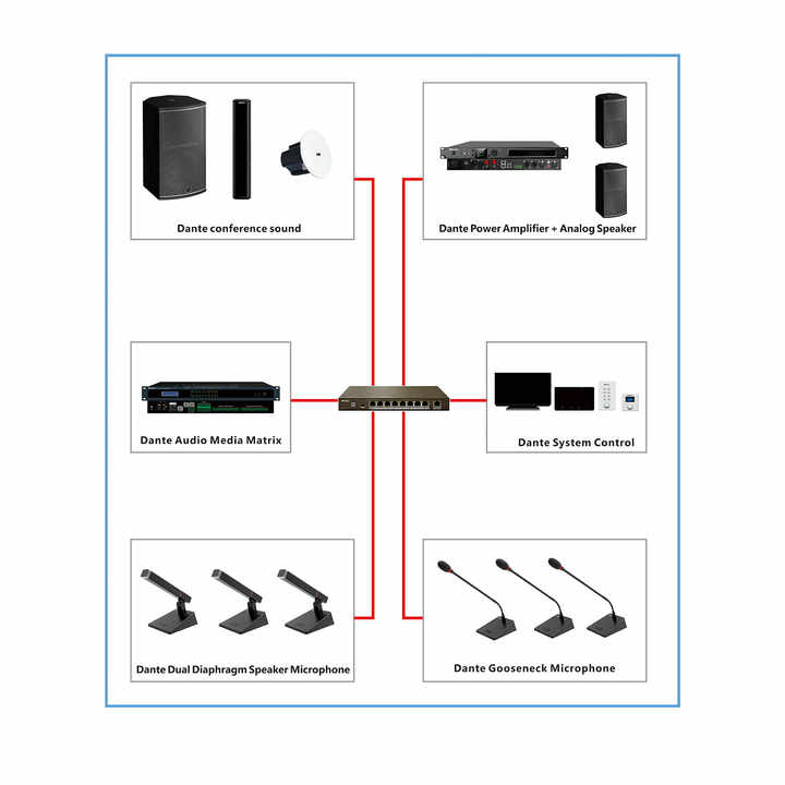 HUAIN Dante Audio 12x12 Media Matrix Processor - 3year Warranty