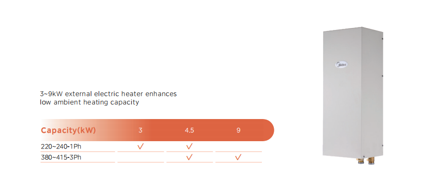 Midea R290 Monobloc High Efficiency Electric Heat Pump A+++ Air Water ...