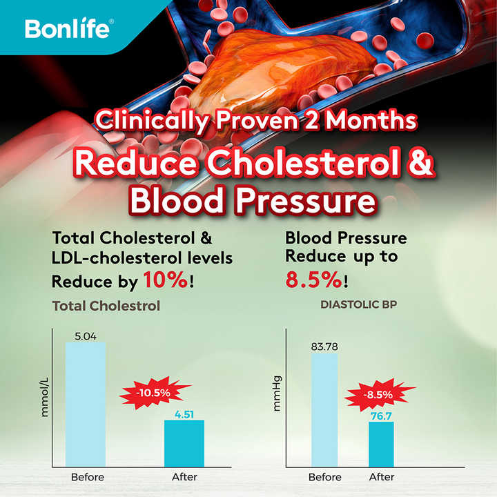 Bonlife 500mg Sacha Inchi Oil Capsules Rich in Omega 3 6 9 for Energy ...