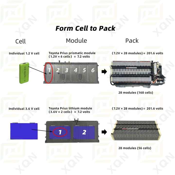 Toyota Prius Hybrid Lithium Battery Replacement 7.2V 6.5Ah OEM