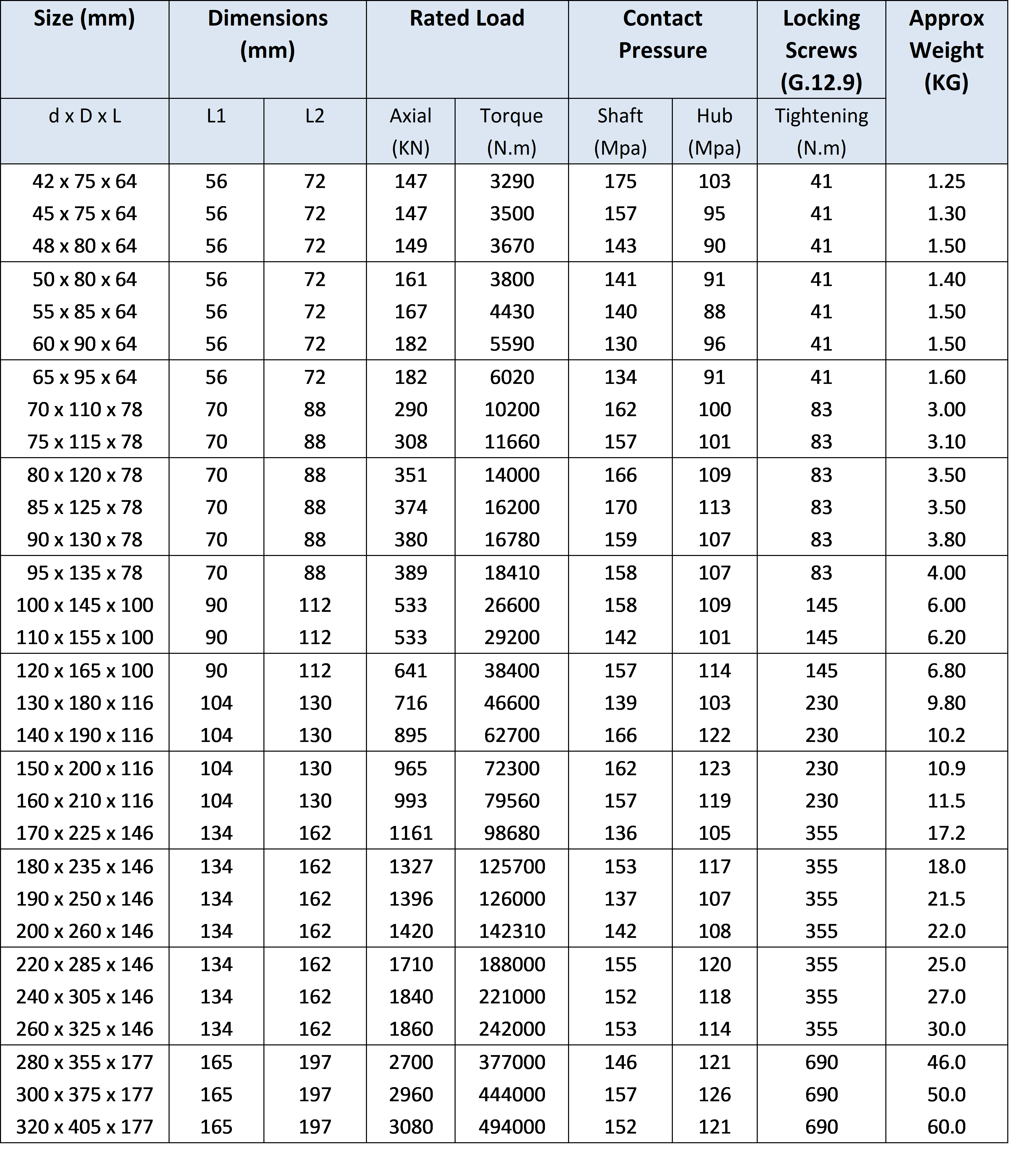Z18 Keyless Hub Lock Shaft Device High Alignment Precision Shaft Lock ...