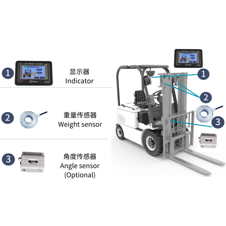 Forklift Safe Load Indicator /Safe Load Moment Indicator(LMI)/ Load ...