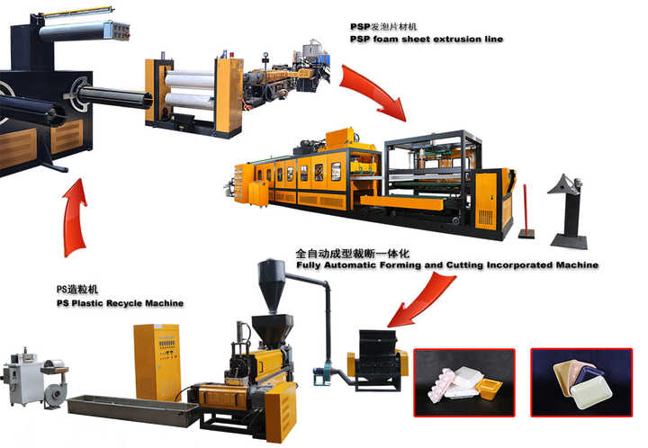 Polystyrene Fast Food Box Machine - Disposable & Automatic