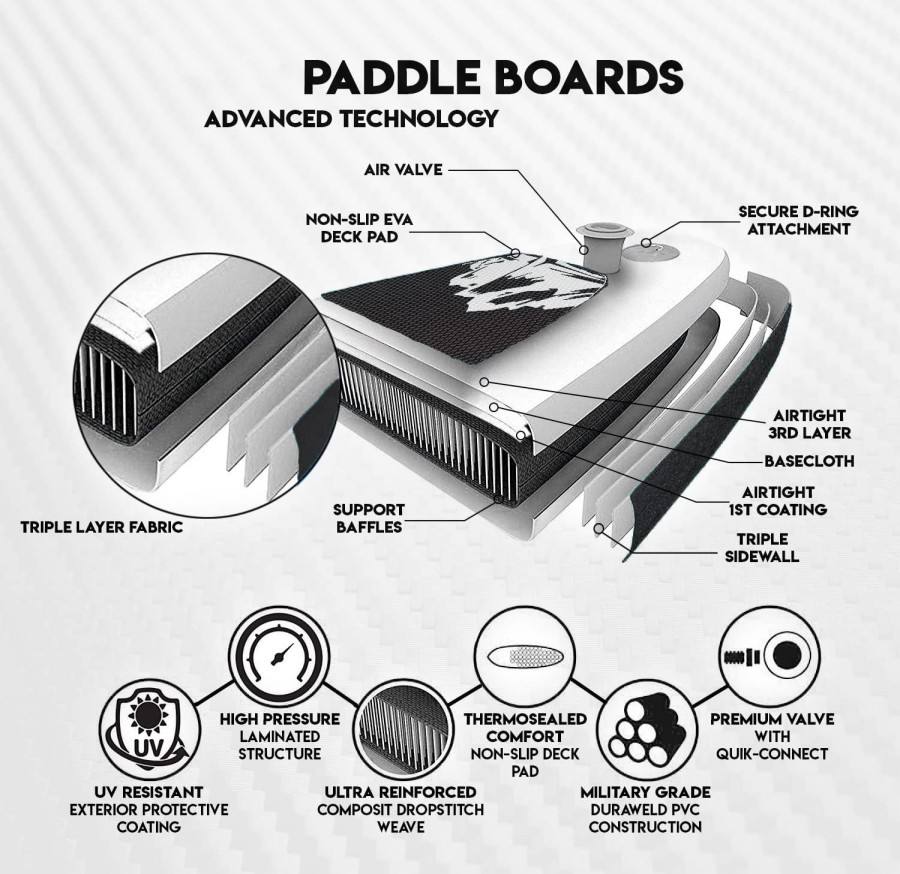 How to Choose the Best Inflatable Standup Paddle Board with Pedals