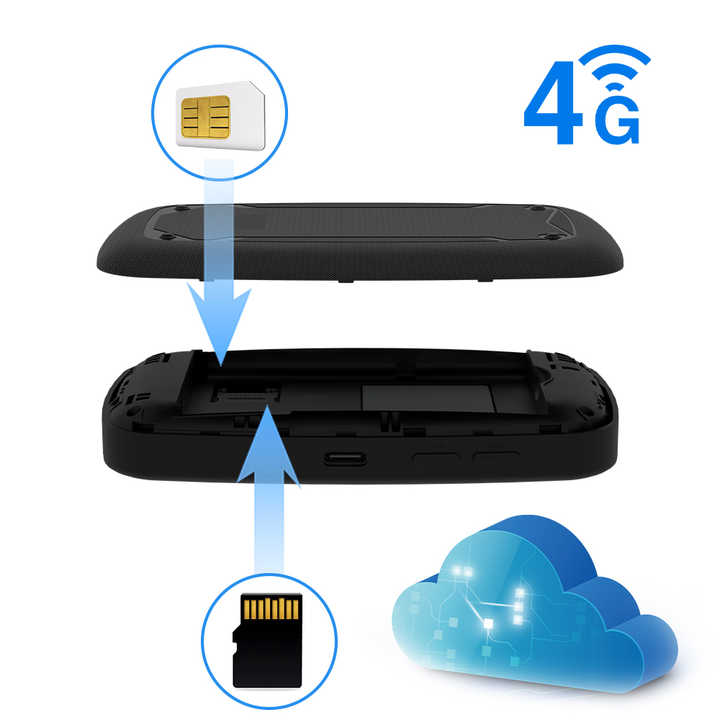 Portable 3900mAh 4G WiFi Modem with Domestic Sim Card 300Mbps Max. LAN ...