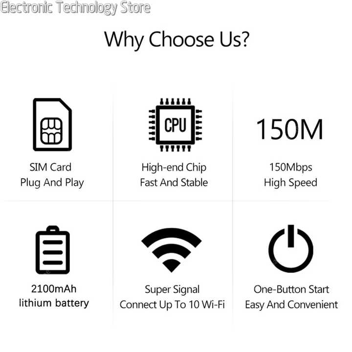 4G/5G Mobile WIFI Router - 150mbps Portable Hotspot