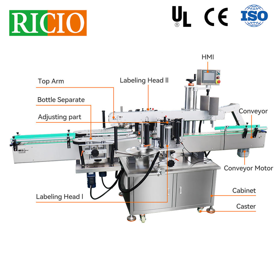 RICIO PLC Controlled Automatic High Accuracy Double Sided Labeling ...