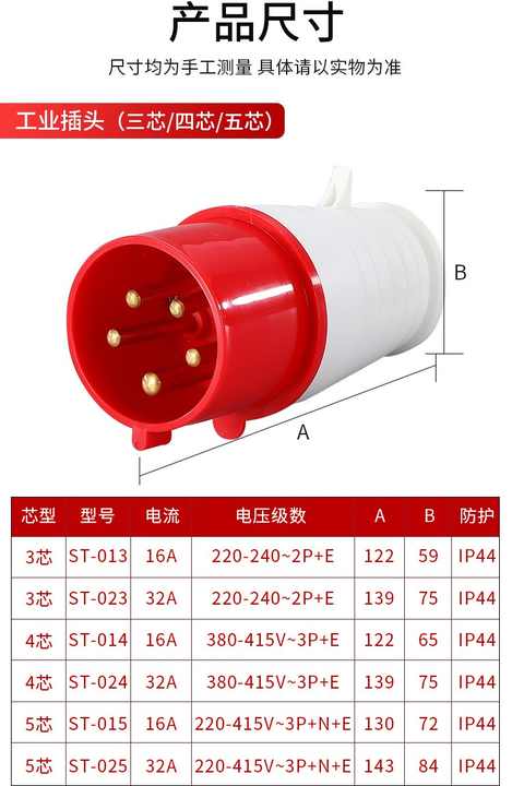 Industrial 16A 220V Male Plug Socket Wall Mounted Sockets for Factory ...