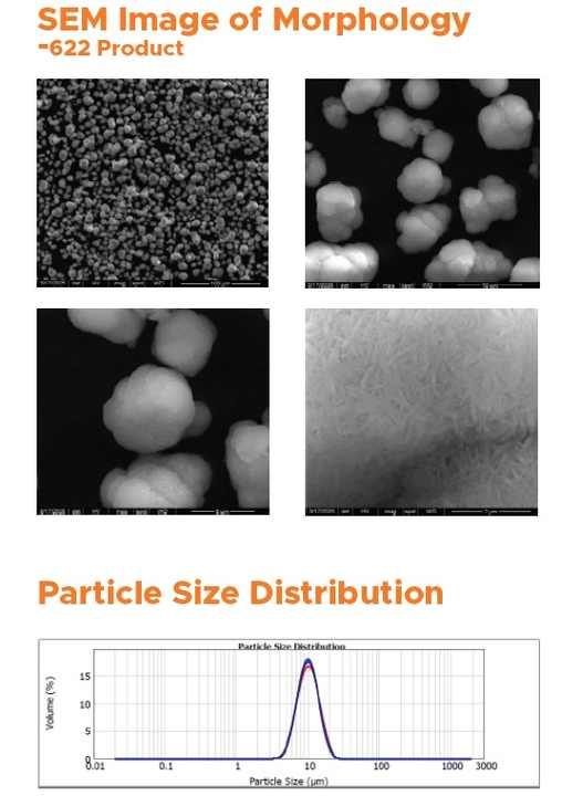 Cathode Active Material NMC 811 Lithium Ion Battery Nickel Manganese ...