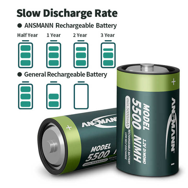 2 Pieces Packing 1.2V NiMH C Large 4500mAh Rechargeable Nimh 4500mah ...