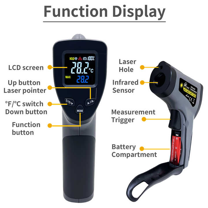 Industrial Infrared Digital Thermometer Gun - Non-Contact Temperature ...