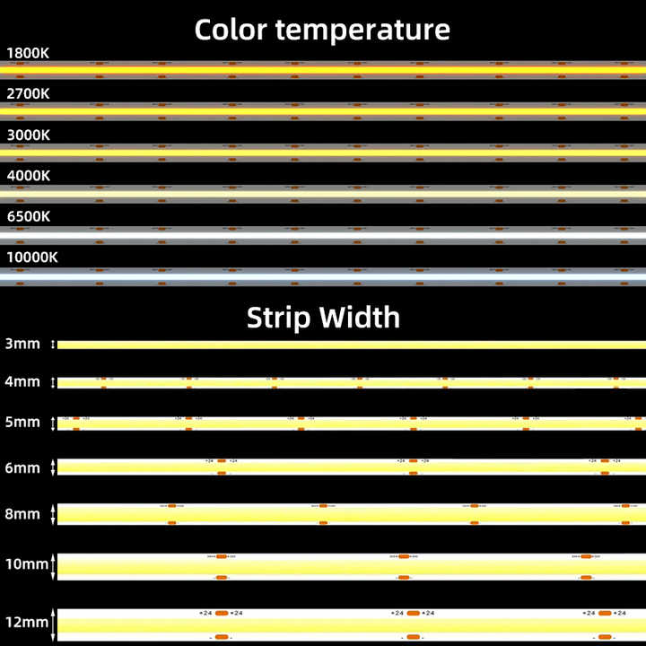 Flexible COB LED Strip Light 12V/24V 320/480/528 Leds/m Waterproof IP67 IP68 Dimmable Cool White ...