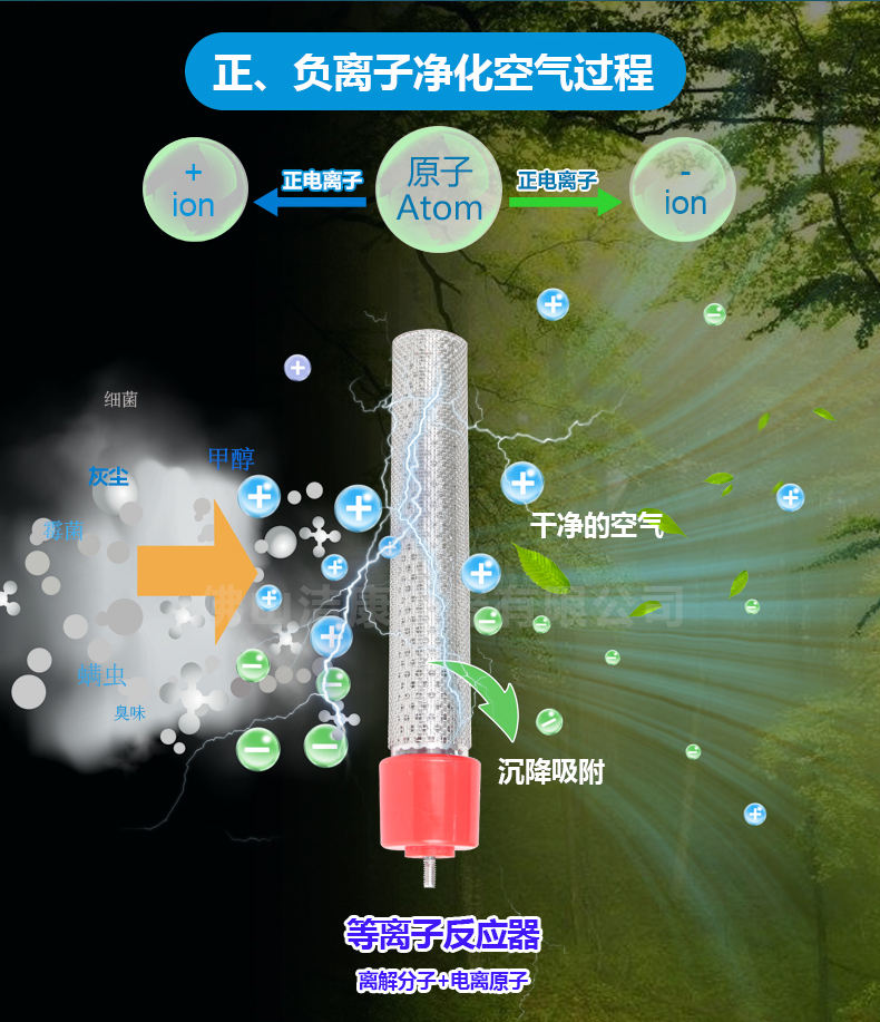 LYL-270-1B Bipolar Ionization Unit - Eco-Friendly Air Purifier