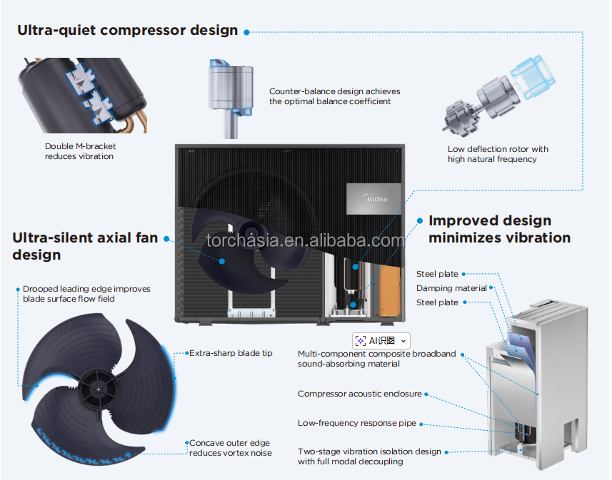 Midea R290 Monobloc High Efficiency Electric Heat Pump A+++ Air Water ...