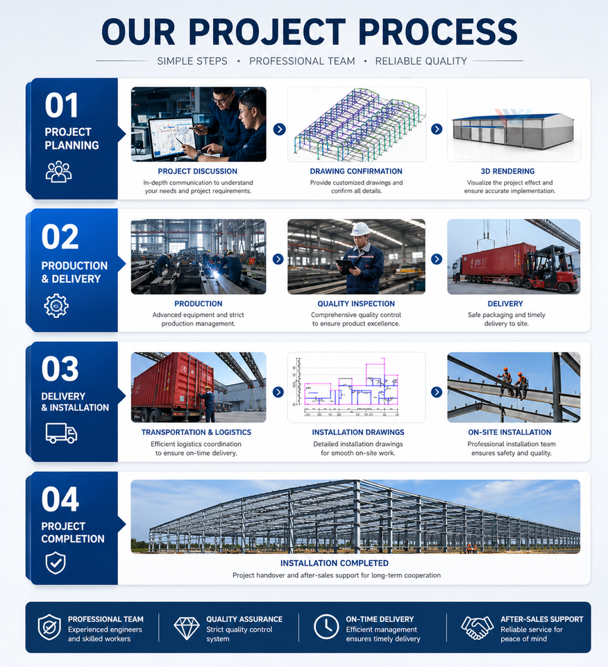 Structural Steel Warehouse Modular Cost Effective Centrale Dati Factory ...