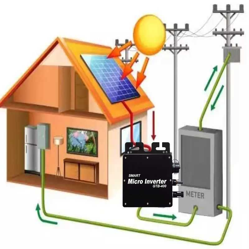 enphase Micro Inverter Solar System Grid Connected Micro Inverter 110V ...