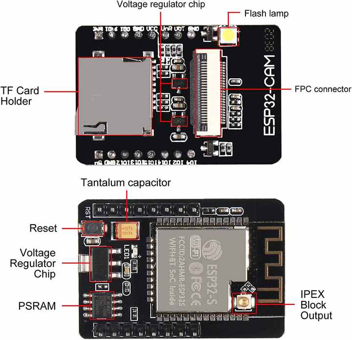 ESP32-CAM-MB ESP32-CAM Board Micro USB to Serial Port CH-340G with ...