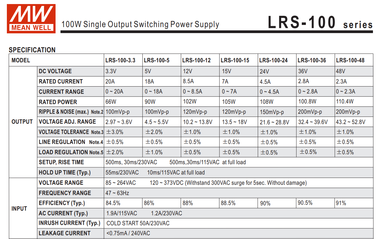 Meanwell Lrs Power 5v 12v 24v 36v 48v 15w 25w 35w 50w 100w 150w 200w 3 – Công Xưởng Máy - Vật Tư ...