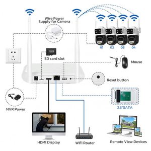 Wholesale Plc NVR Kits CCTV Camera System Easy Installation NVR Kit ...