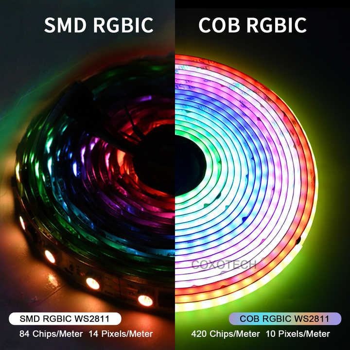 COXO Digital COB Dream Color Ws2811 Led Strip - 50000hrs