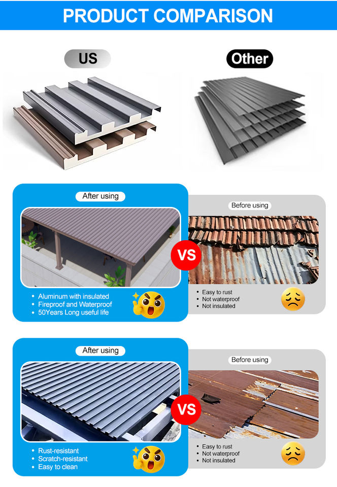 Aluminum Sandwich Roof Panel Soundproof Waterproof Fire Resistant for ...