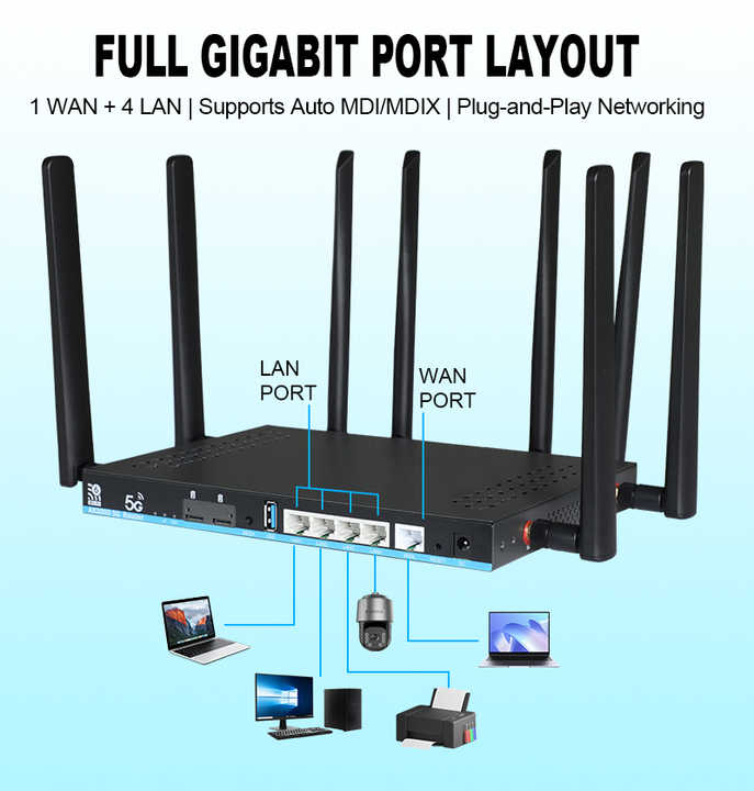 Industrial 5g Router 5g Cpe Router Openwrt 21 802.11ax MT7981B Chipset ...