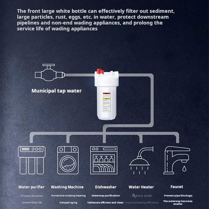 Pre Filter Water Big Blue Filtration Whole House Water Filtration ...