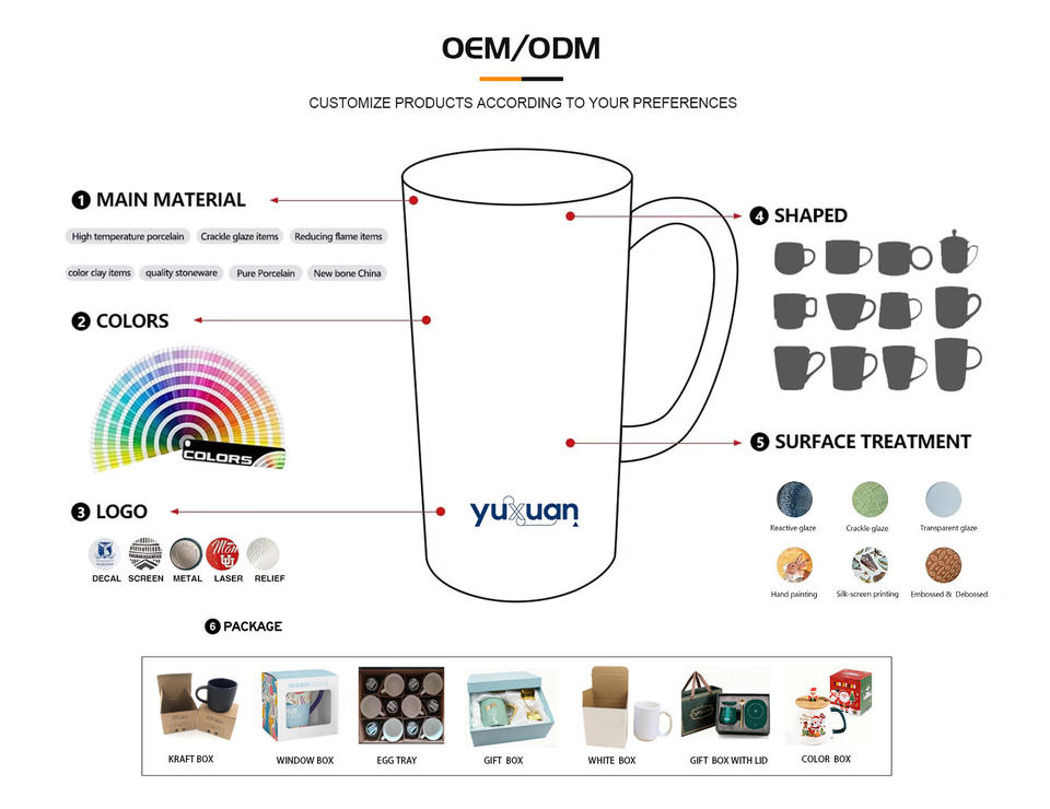 European-style Creative Retro Hand-molded Ceramic Cup Home Breakfast ...