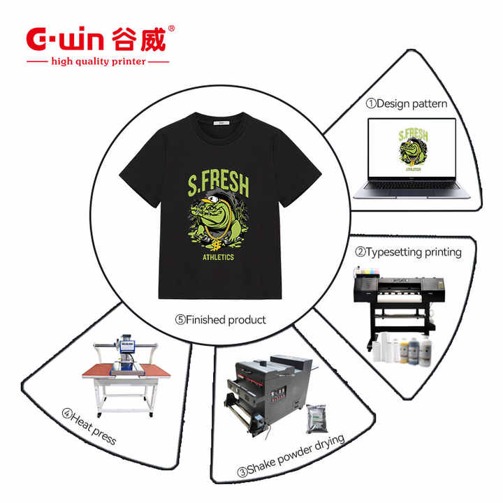 Flex Banner Sticker Paper Printing Machine Small Size 24 Inch 60Cm ...