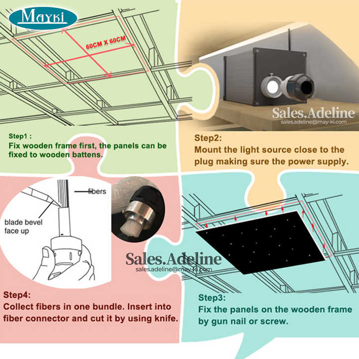 Starlight Ceiling Panels - Fiber Optic Lighting Solutions