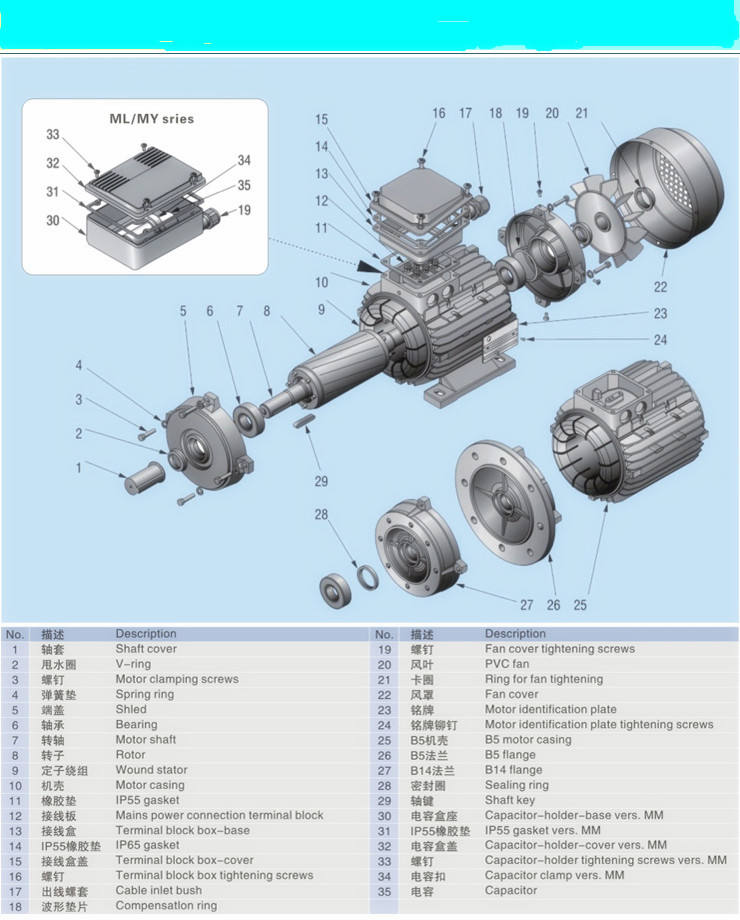 11kW Inverter Duty HVAC Systems Blowers with YVP Motor Three-Phase ...
