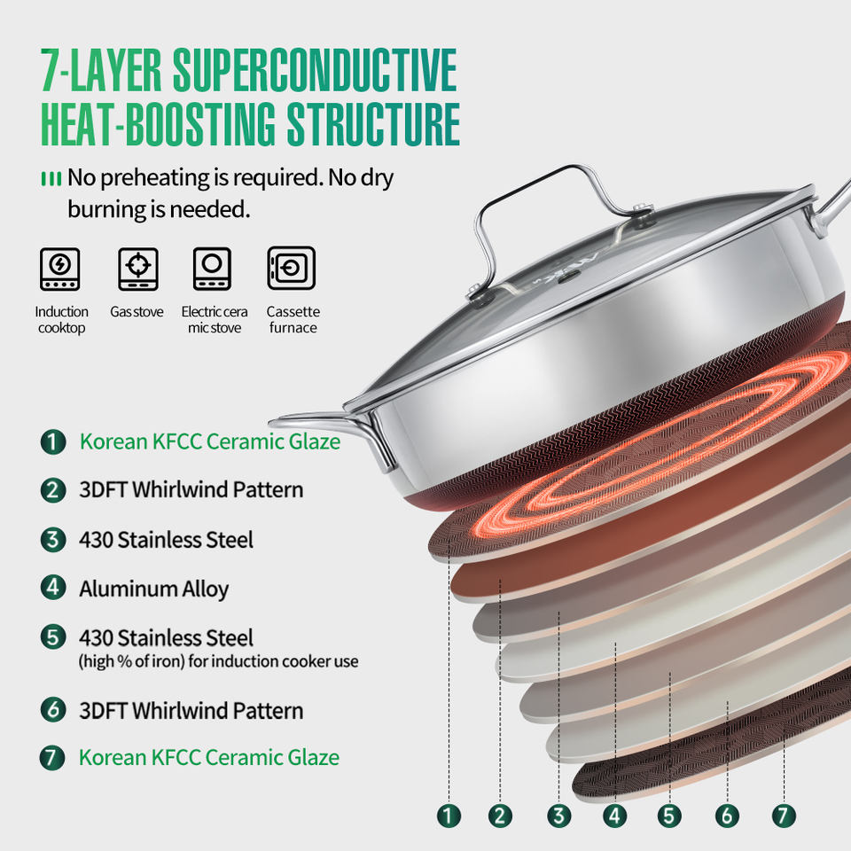 High Quality Fast Heat Conduction Grill Pan Ceramic Glaze Honeycomb ...