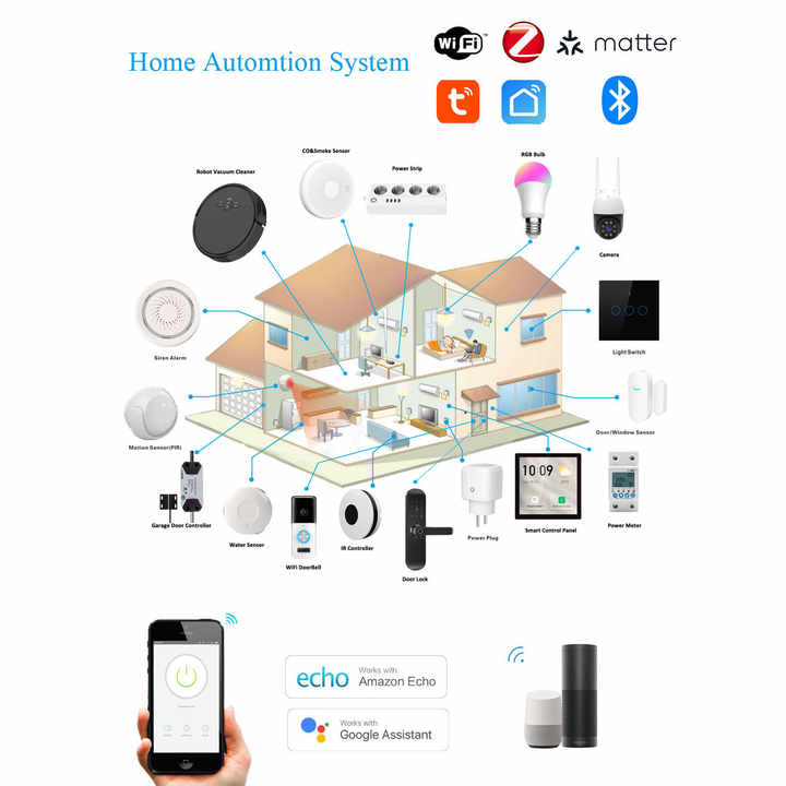 Tuya Wifi Zigbee 3.0 Smart Home Automation System for Alexa