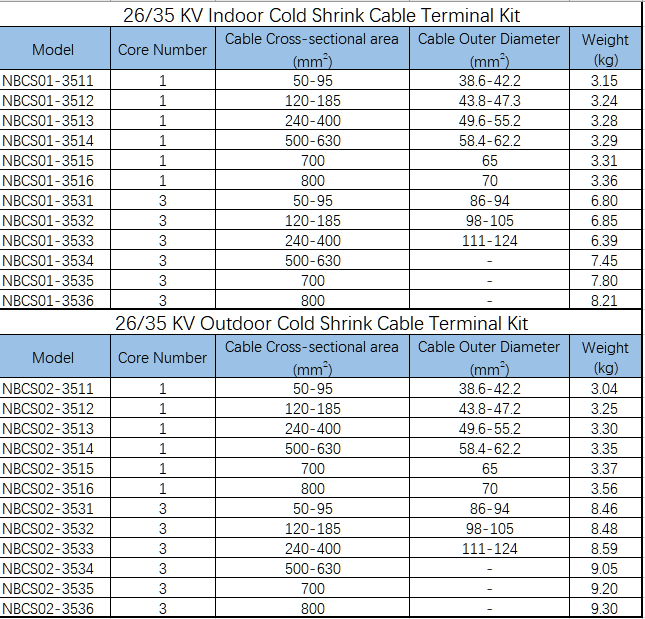 Cold Shrink Cable Accessory Outer Closure Kits Products from Shanghai ...