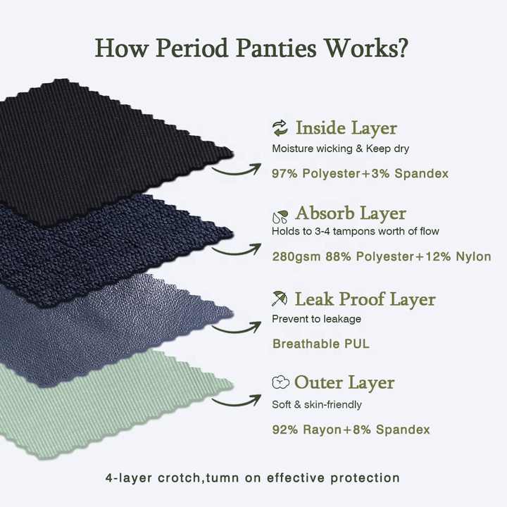 LYNMISS Women's 4-Layer No PFAS Culotte Menstrual Underwear Period Panties for Menstruation ...