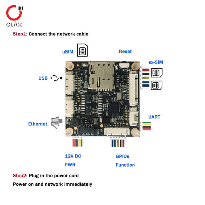 4G WiFi Module Router PCB Board LTE Wifi LAN Port Wireless Router Modem E100N/X Industrial 4G ...